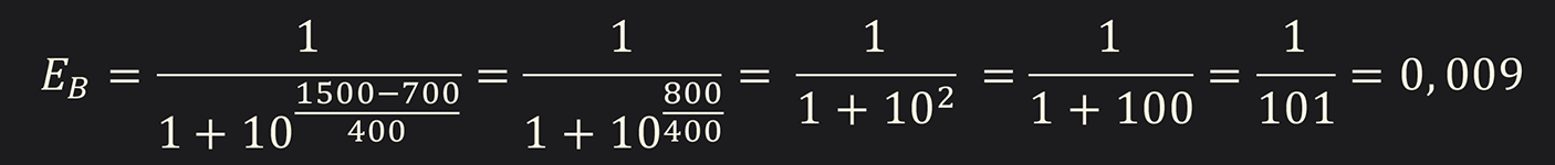 Ranking Elo w Twierdzach | Przewodnik po Twierdzach