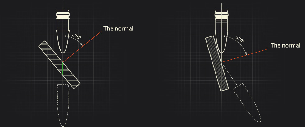 How to Survive | Newcomer's Guide | Hướng dẫn